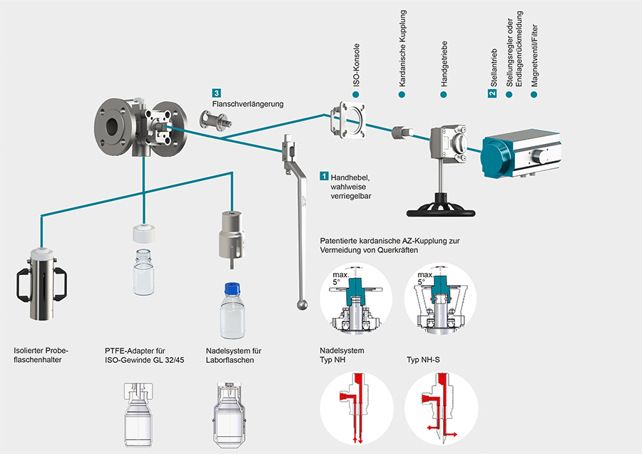 SAMPLING – AZ Armaturen