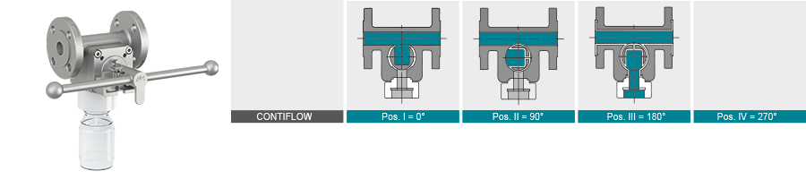 Contiflow – AZ Armaturen