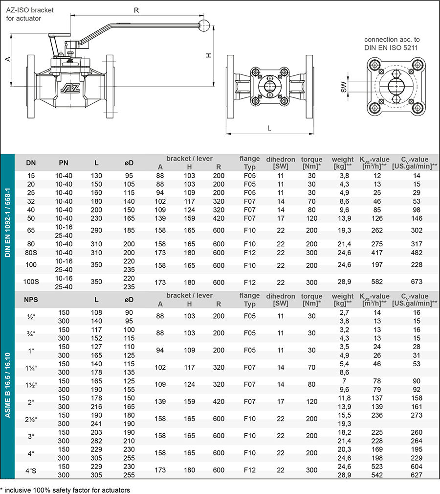 F-2 ISO-STANDARD FS – AZ Armaturen
